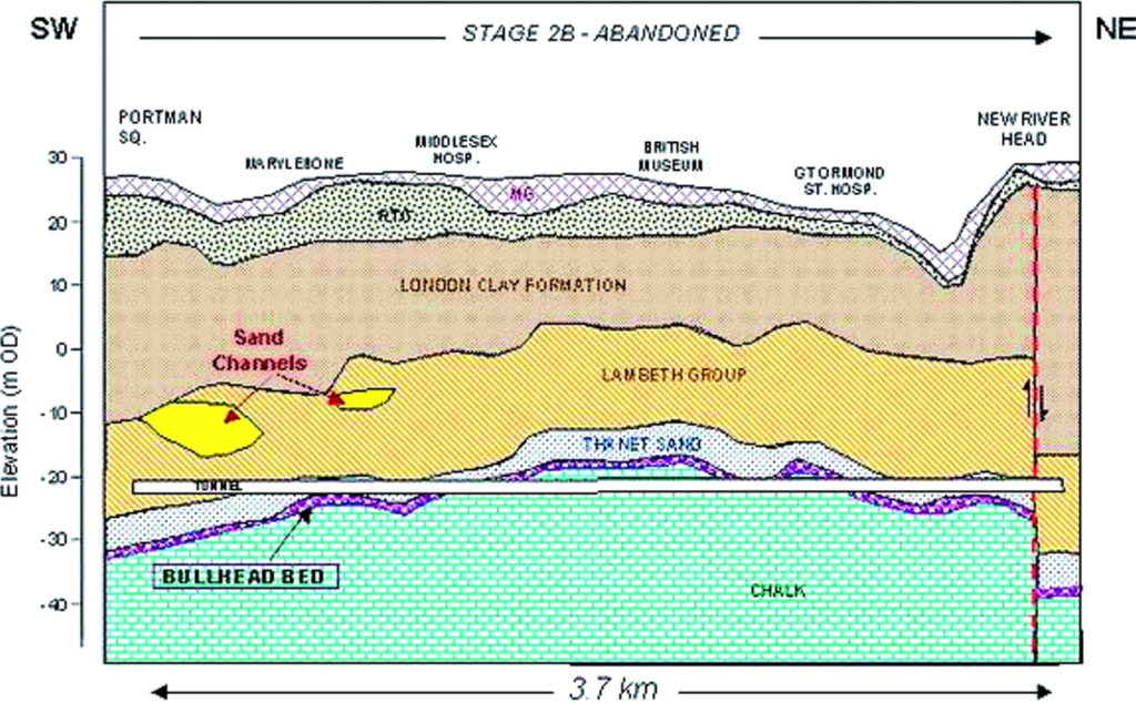 Geología de Londres - Desde el Murete